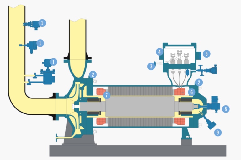 Cooling Fluid Motor Pump [FISB-000T4] - AKTAS INDUSTRIAL EQUIPMENTS